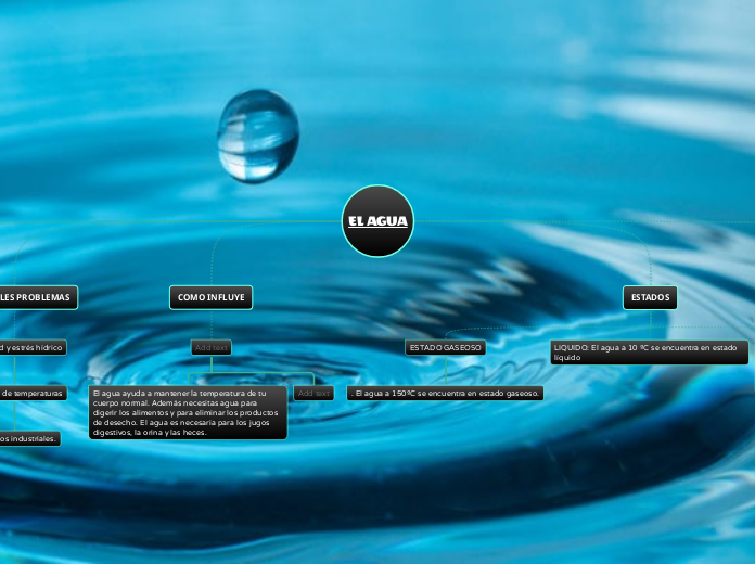 EL AGUA - Mind Map